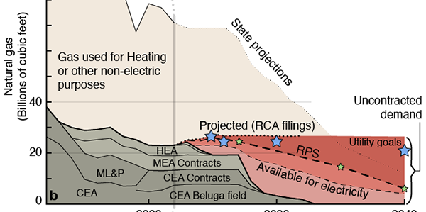Ground Truth Alaska Report: Goals and Plans of Alaska’s Railbelt ...