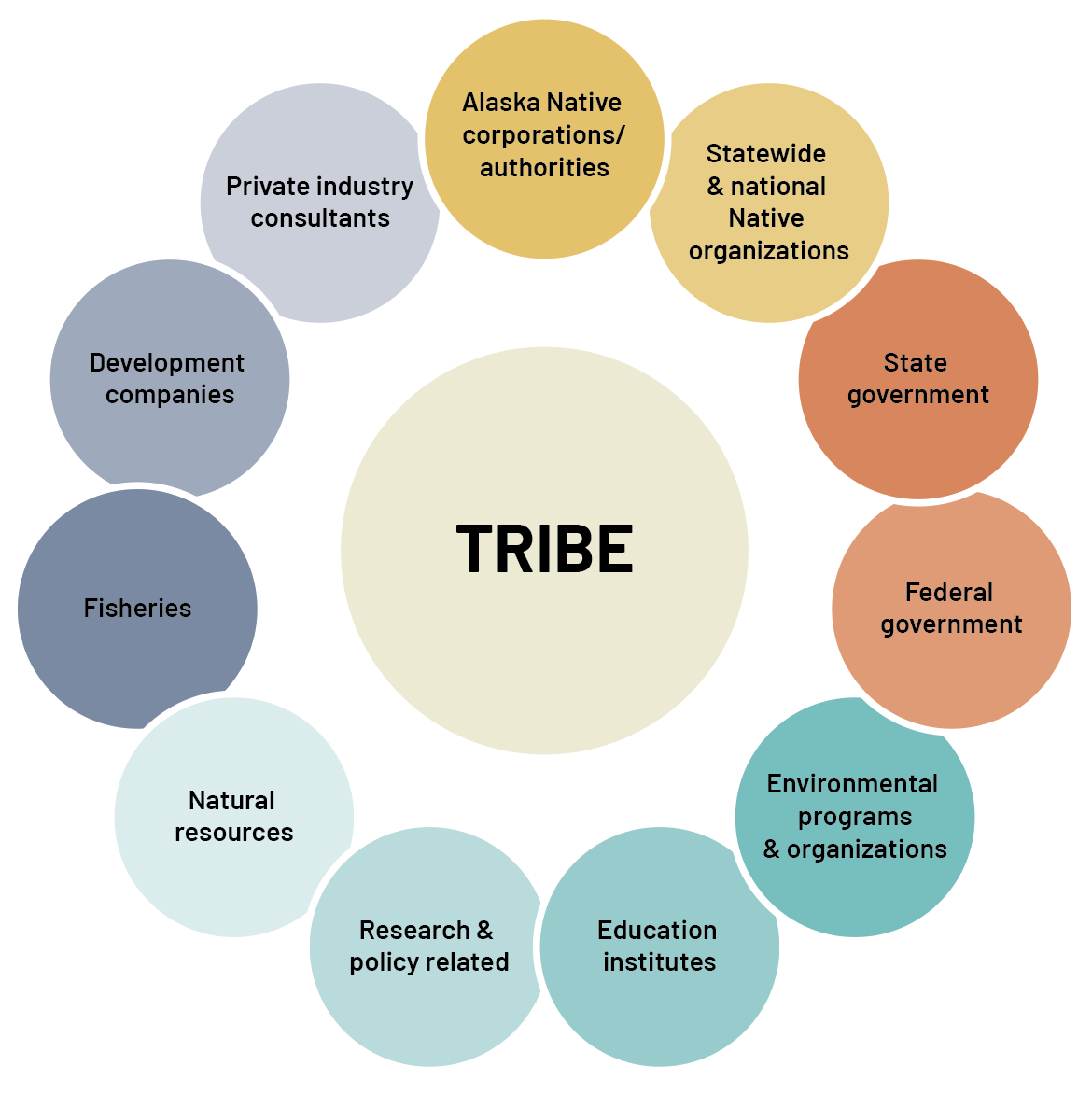 Visualizing the landscape of tribal communities | UAF news and information