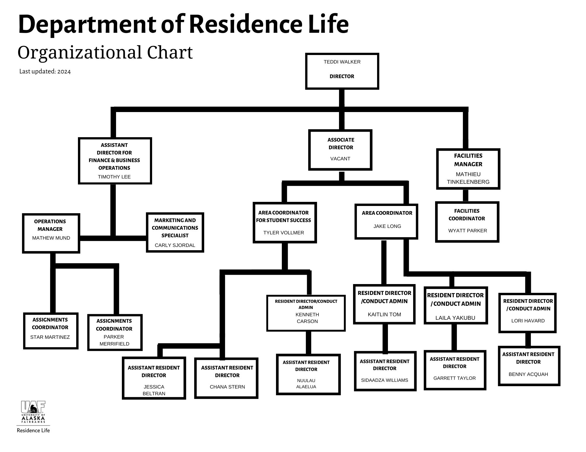 About Us | Department of Residence Life