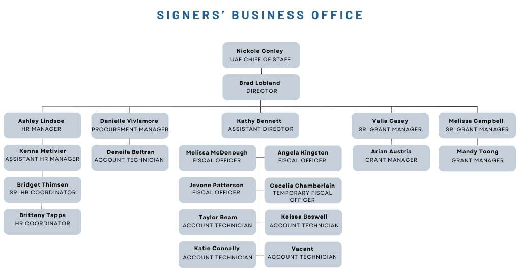 SBO Org Chart | Signers' Business Office