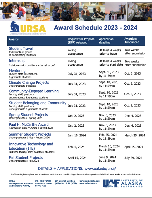 URSA Funding | URSA | URSA